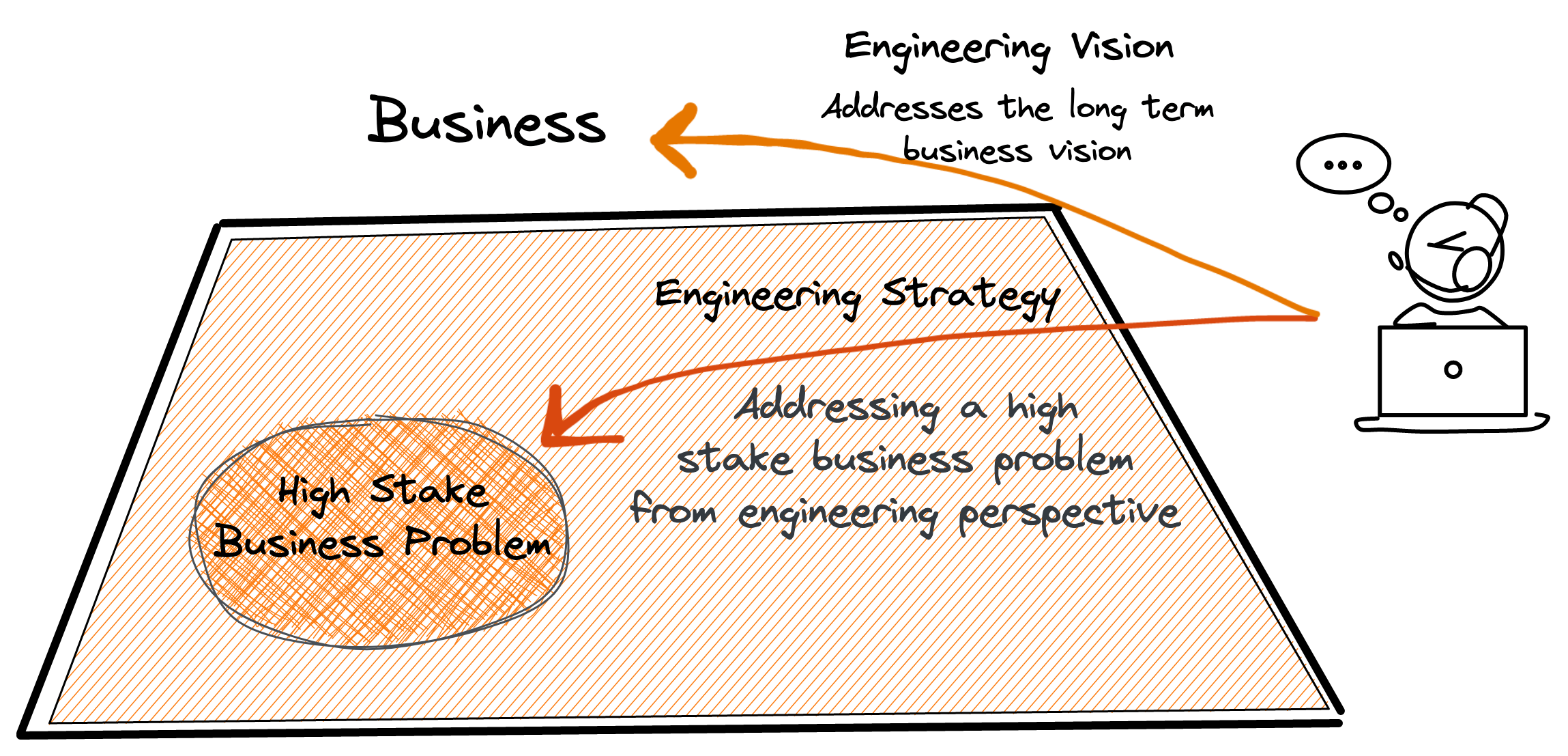 Designing an Engineering Strategy - by Aleix Morgadas