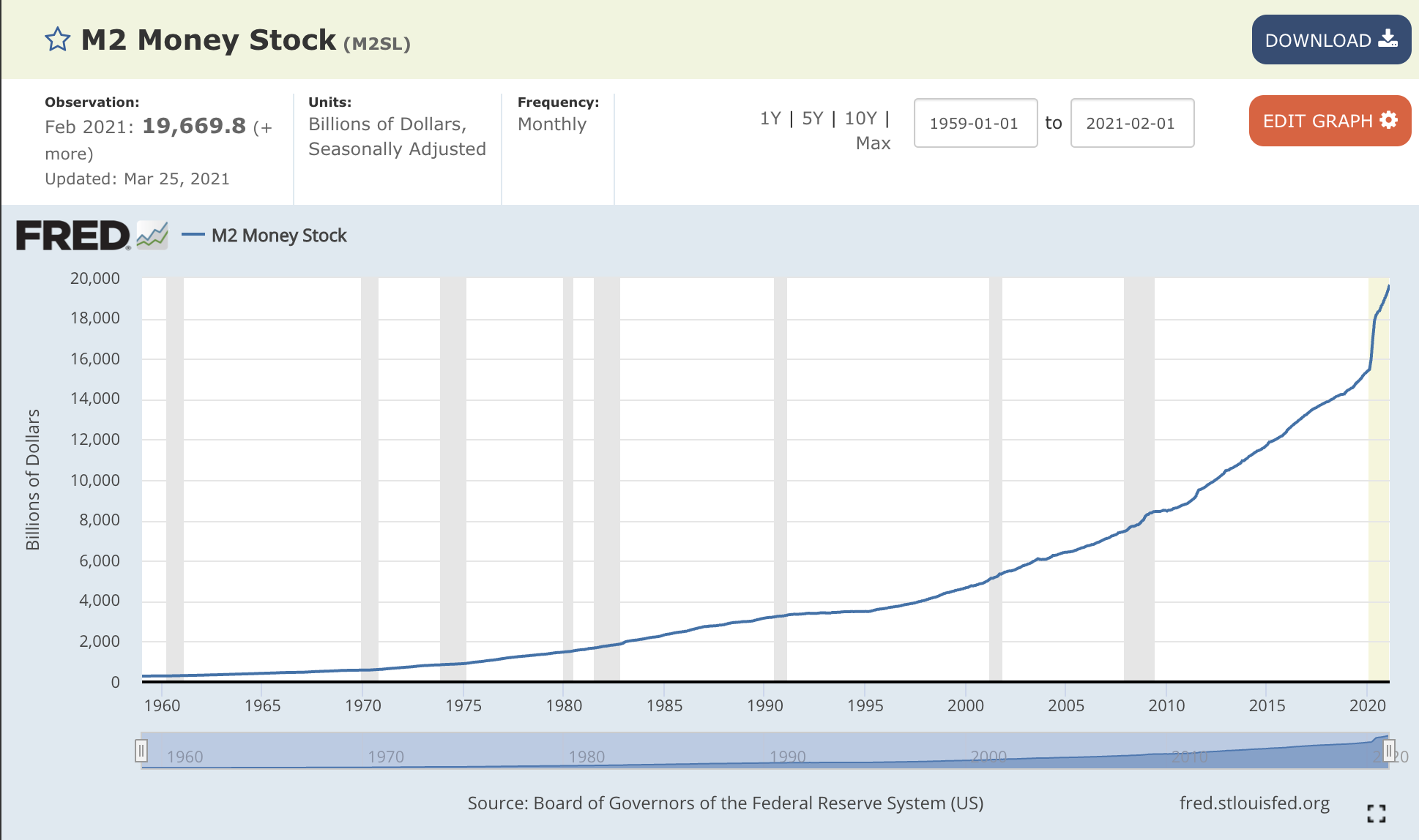 On the Fed's "Discontinuation" of the M2 Money Stock Data Series