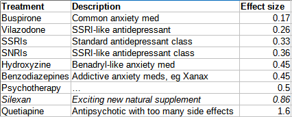 Lavender's Game: Silexan For Anxiety - by Scott Alexander