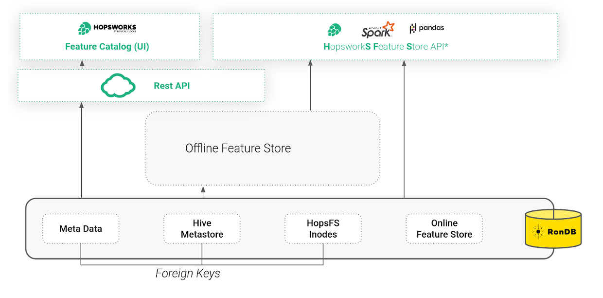📝 Guest post: Fast Access to Feature Data for AI Applications with ...