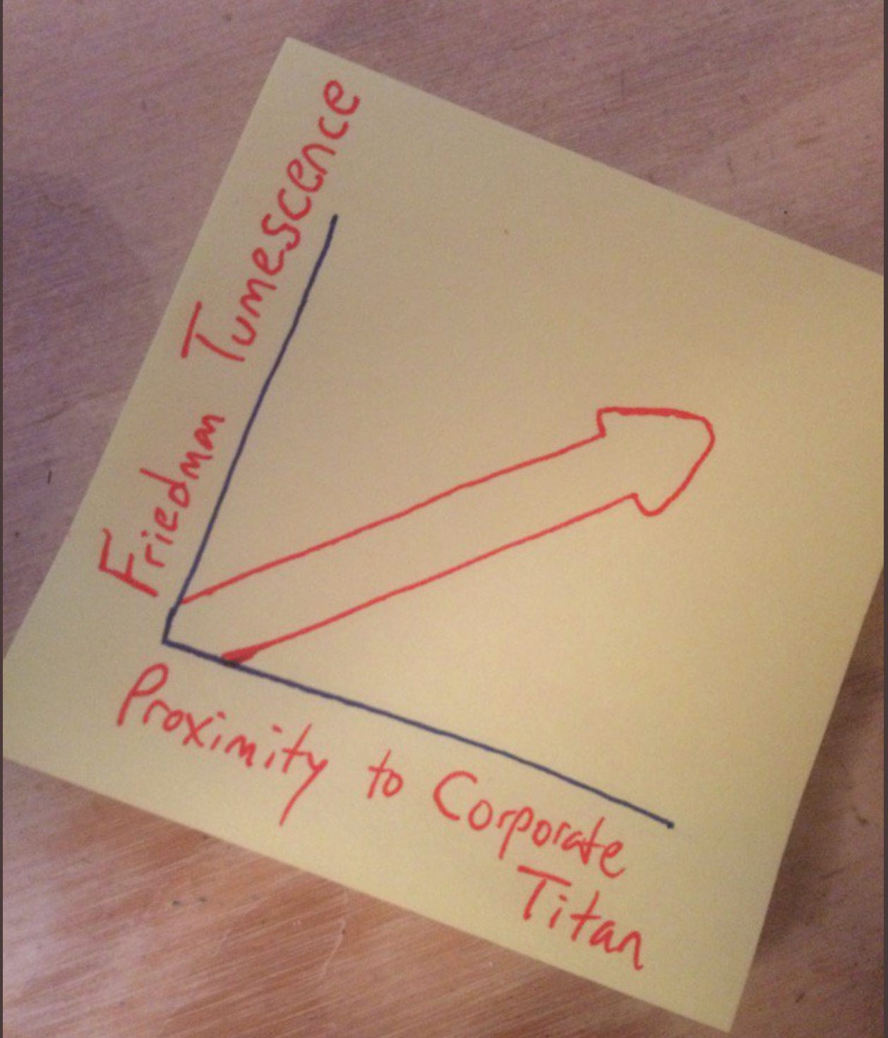 The "Most Meaningless Friedman Graph" Contest Winners, Remembered