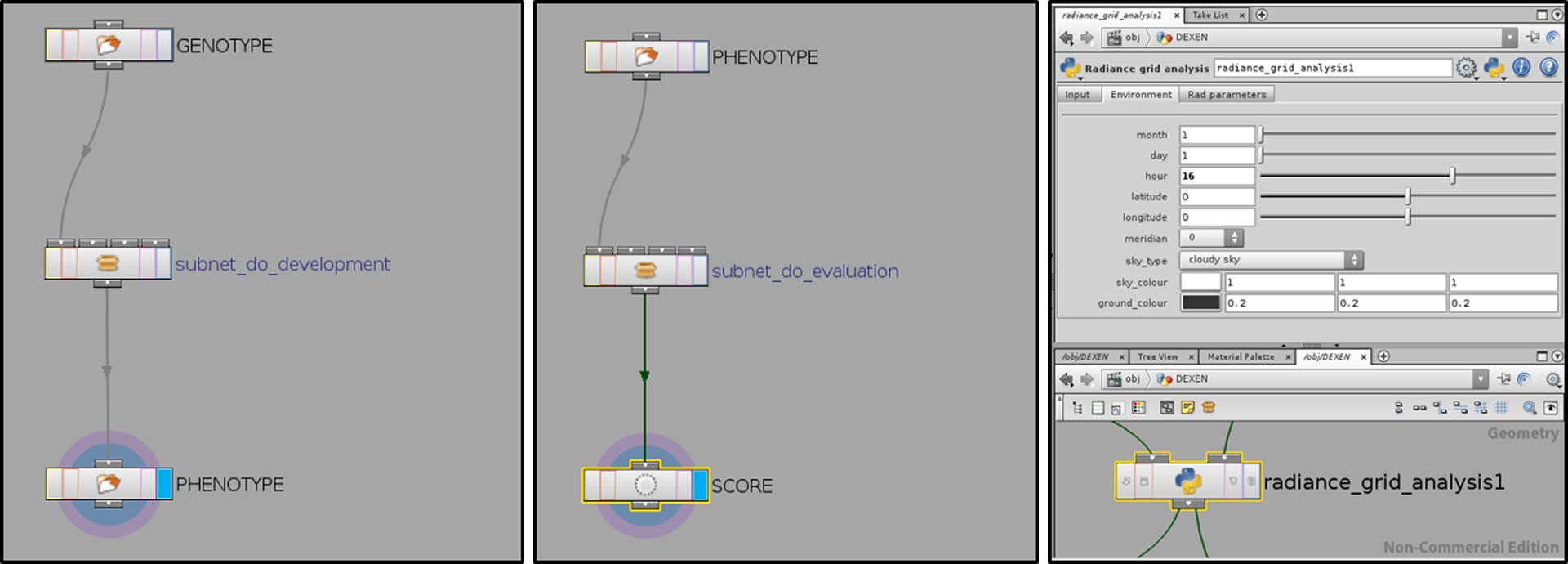Chapter 4 - Evolutionary Design Process