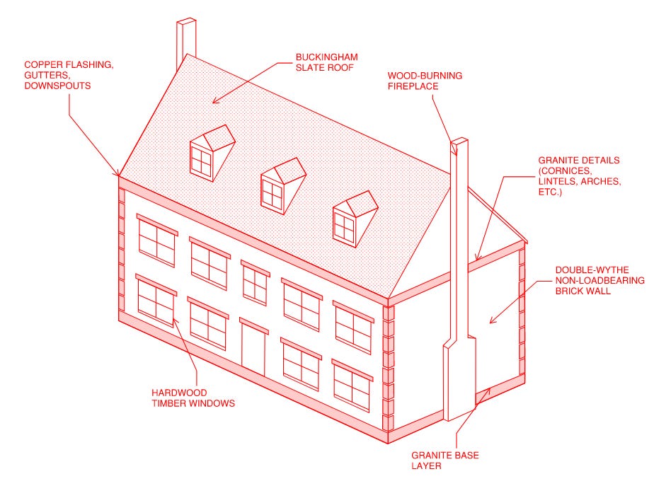 How to design a house to last for 1000 years (part III)