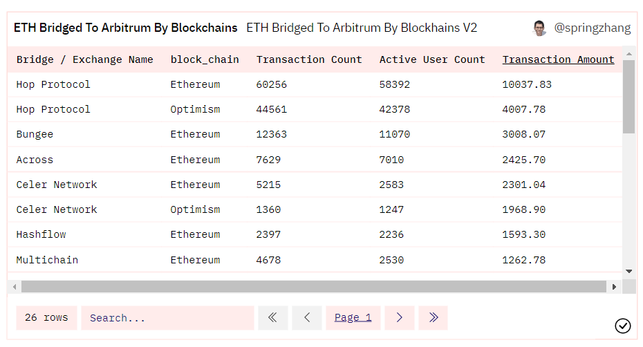 Arbitrum Odyssey - Arbitrum Vietnam