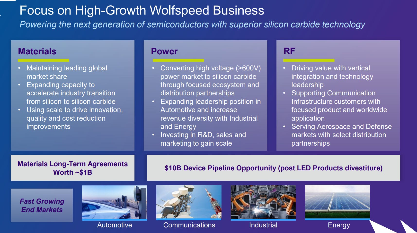 Automotive Semiconductors: EVs and Silicon Carbide
