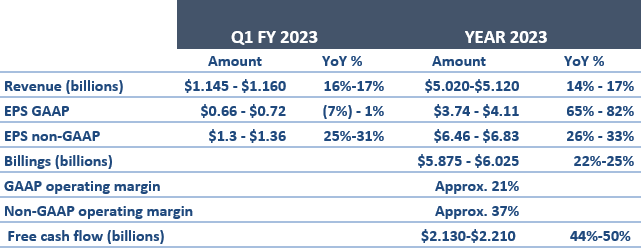 Autodesk - Earnings review Q4'22 - StockOpine’s Newsletter