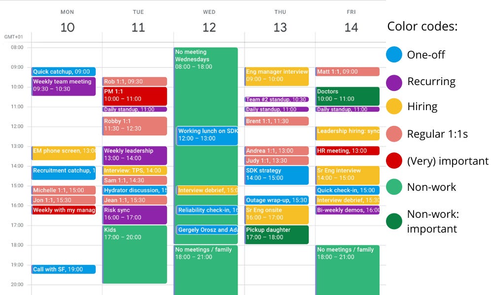 Starting the New Year on the Right Foot - by Gergely Orosz