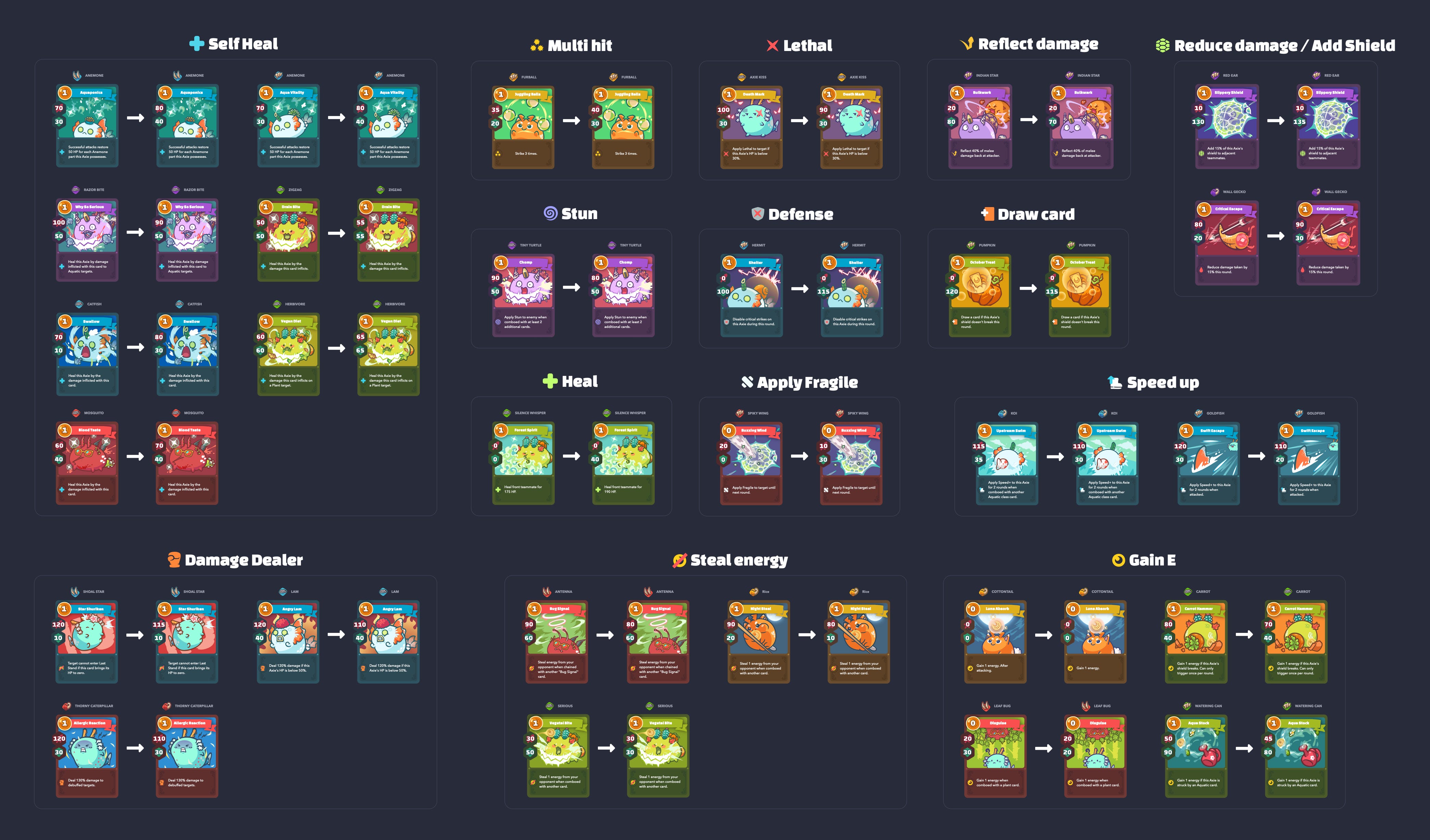 Merry AXmaS! - by Axie Infinity - The Lunacian