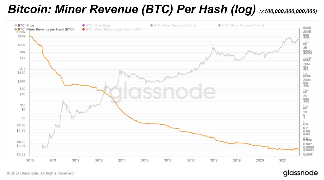 The Daily Dive #061 - Bitcoin Mining Industry Overview