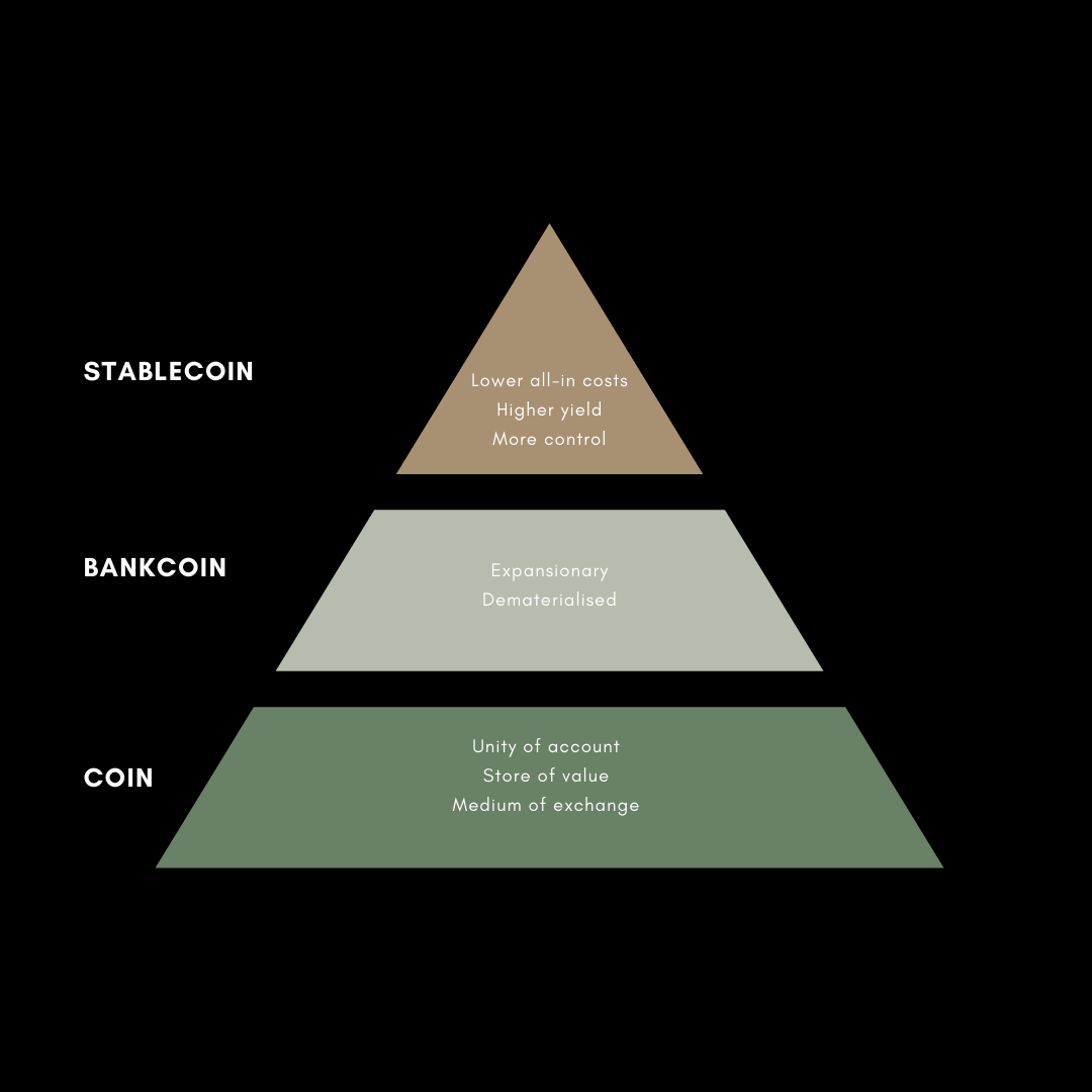 # 6 | A Taxonomy of Currency (II): the Rise of the Supercoin