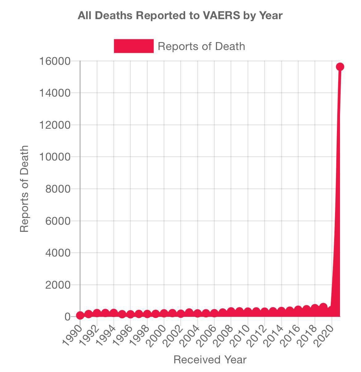 Vaccine safety in Russia: No VAERS. No transparency. Only threats.