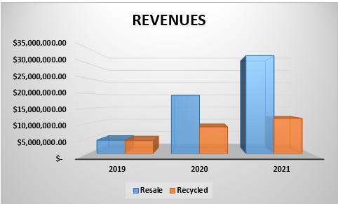 ENVELA CORPORATION NEW WAYS TO OPERATE
