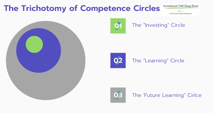 The Trichotomy of Competence Circles - by Conor Mac