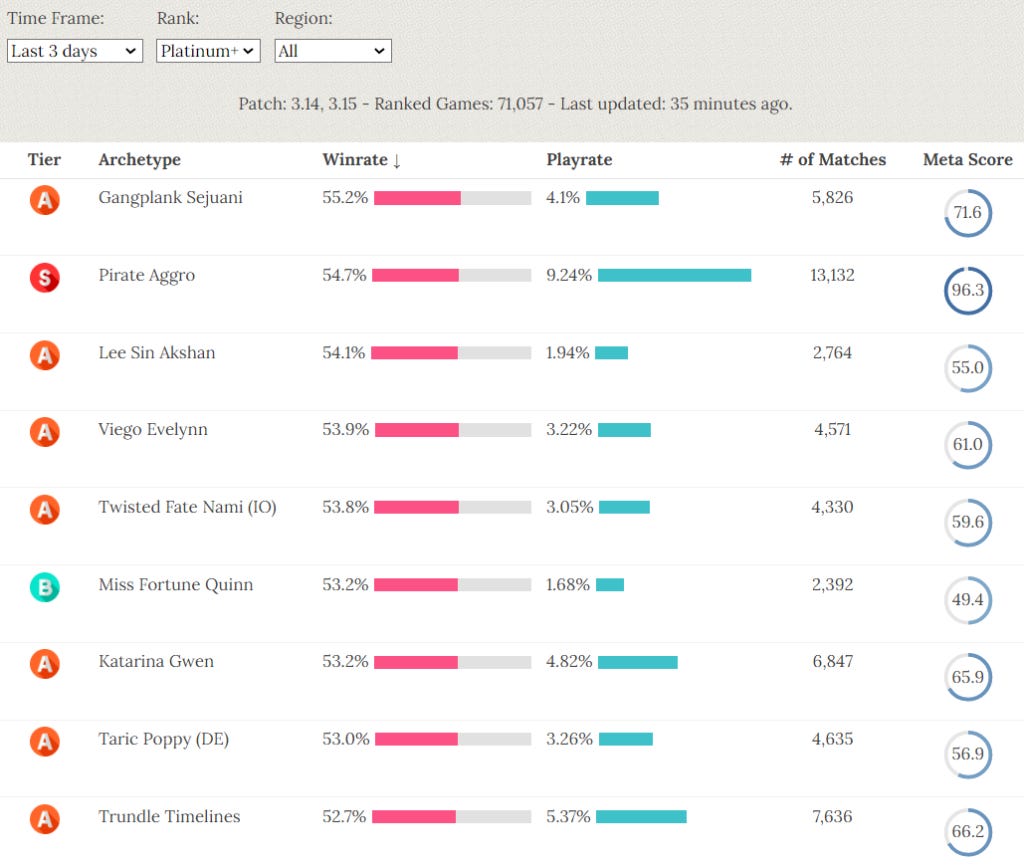 LoR Ladder Update, Sept 18 - by Herko Kerghans