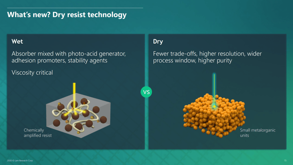 Lam Research, Tokyo Electron, JSR Battle It Out In The $5B+ EUV ...