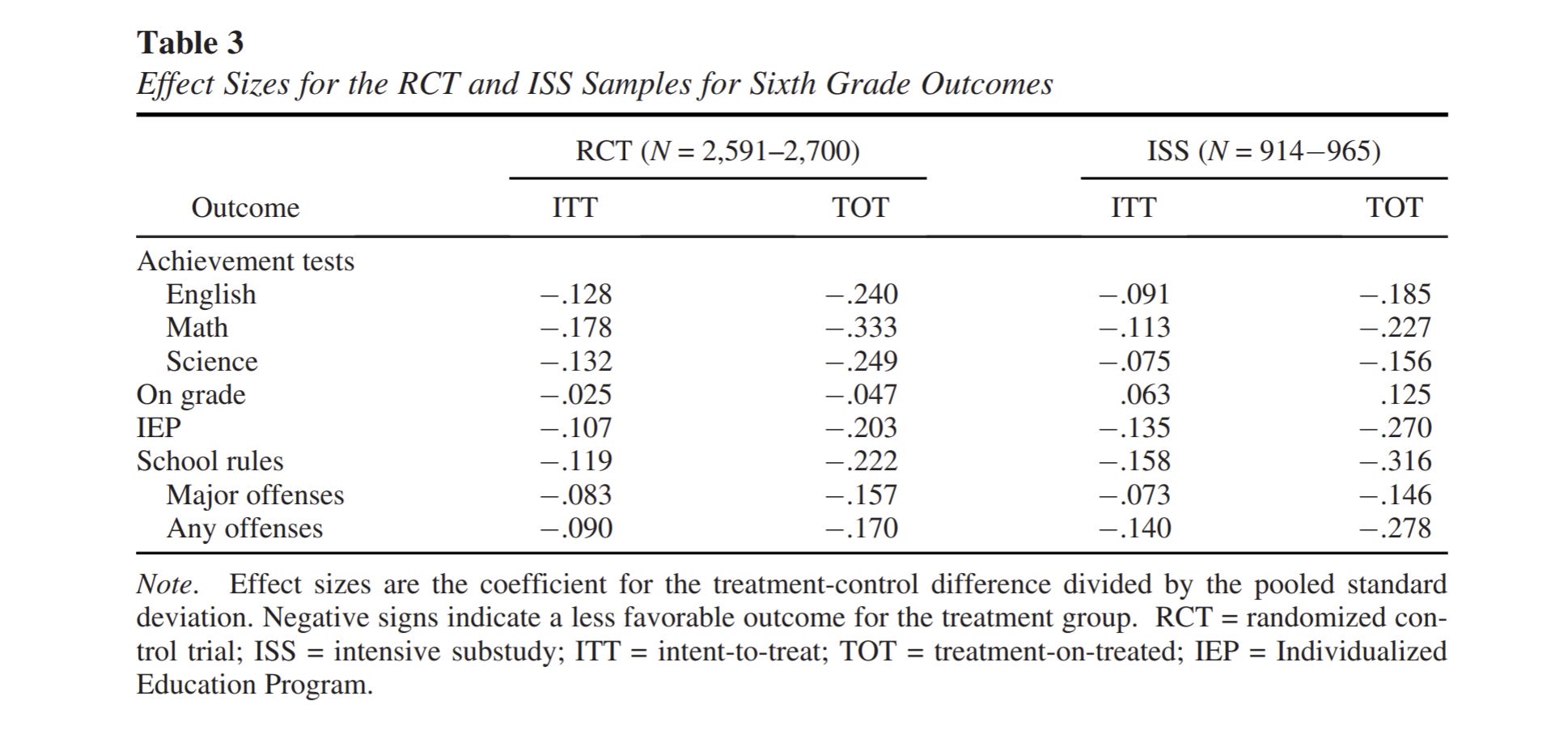 Shovel More Dirt on Pre-K - Freddie deBoer