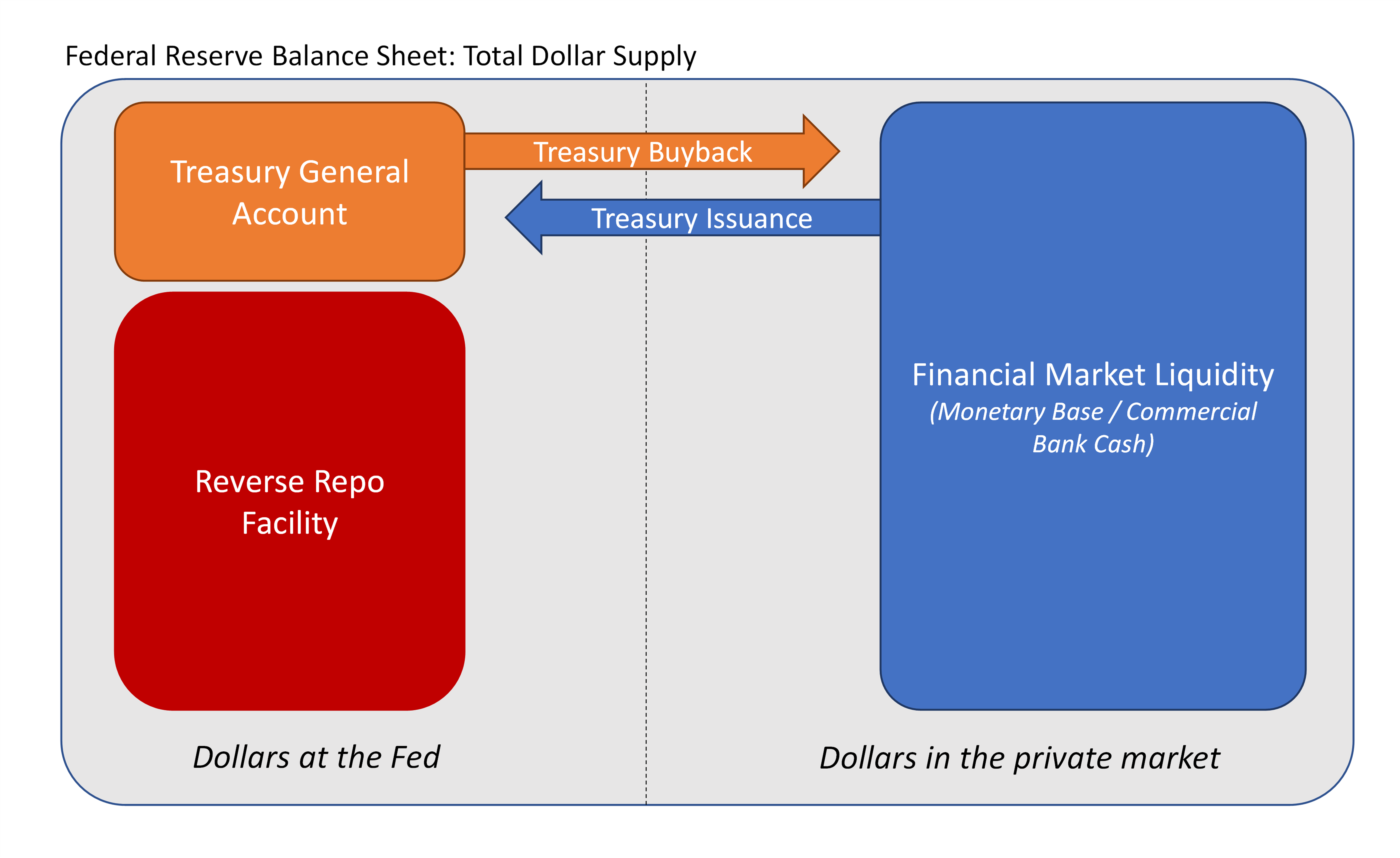 Draining the Repo - The Last Bear Standing