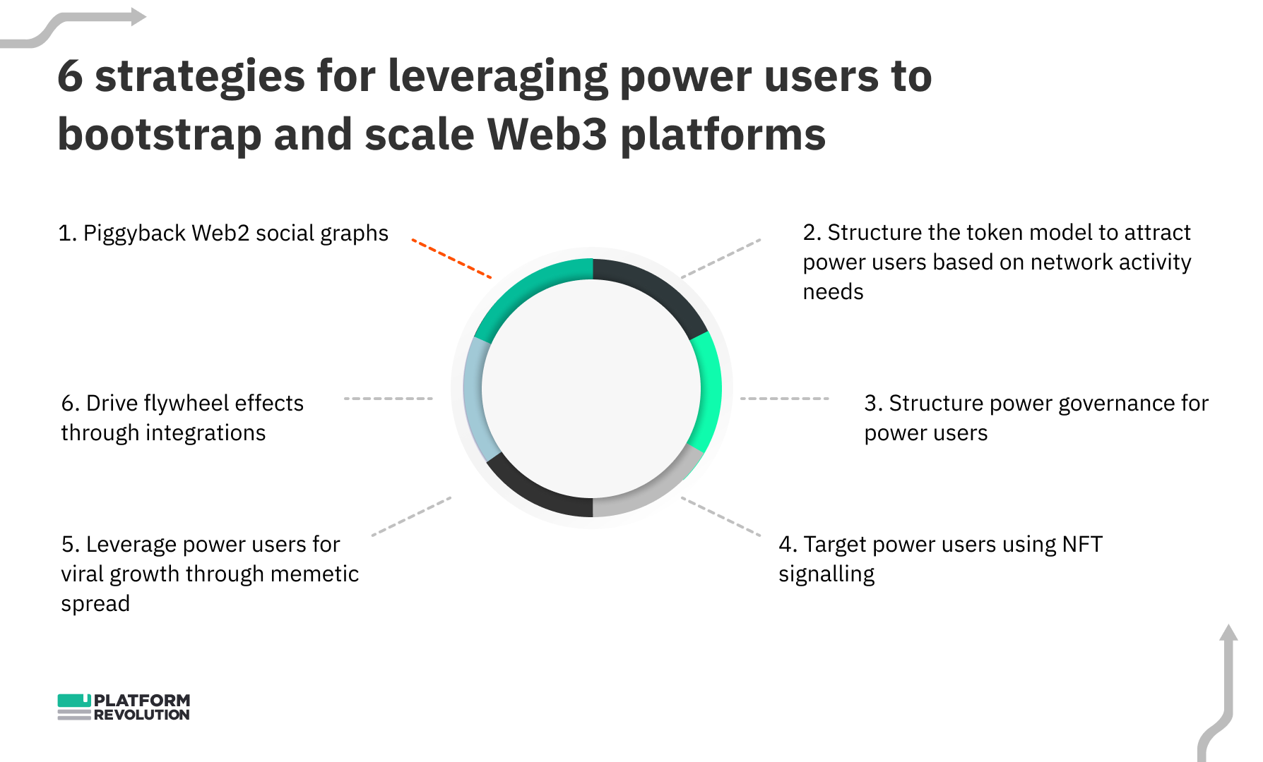 Web3 Network Effects: Leveraging Power Users