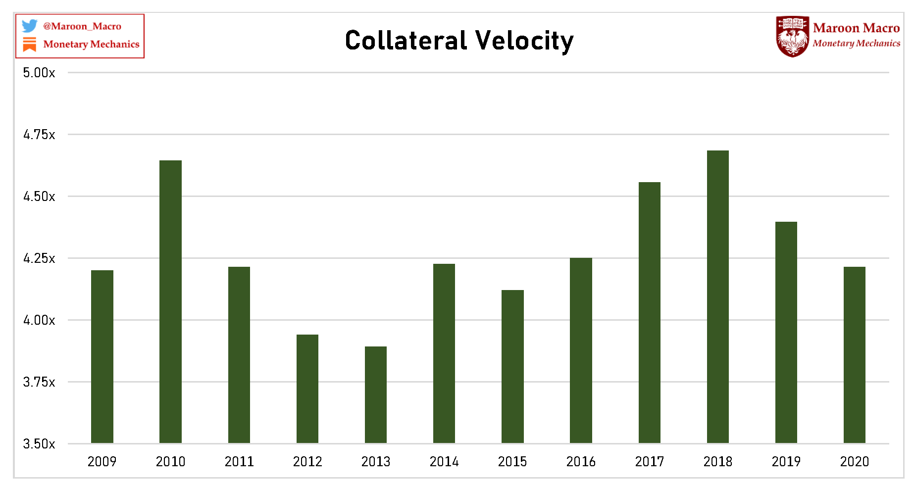 Issue #20: All About Balance Sheet Capacity