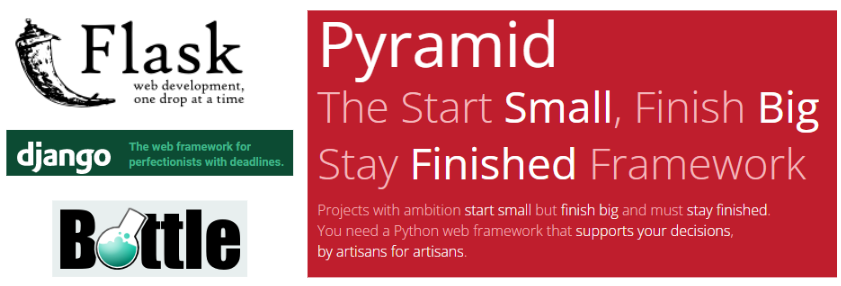 Python in Action: Web Development - by The Educative Team