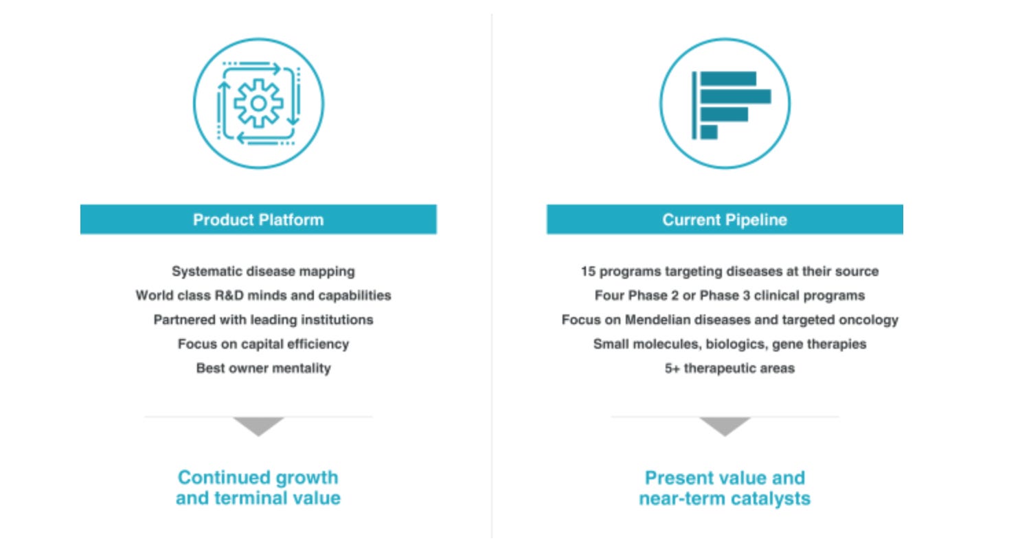 Axial - BridgeBio - by Axial Sprawl - Axial