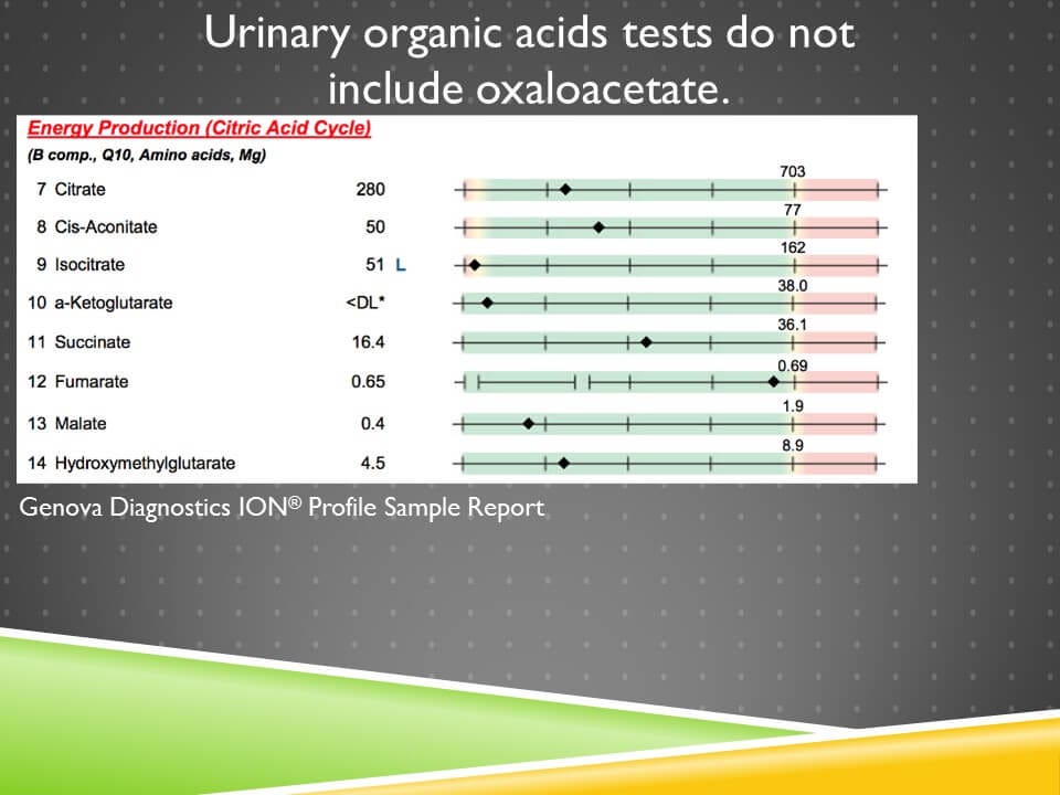 11. How to Interpret Urinary Tests of TCA Cycle Intermediates