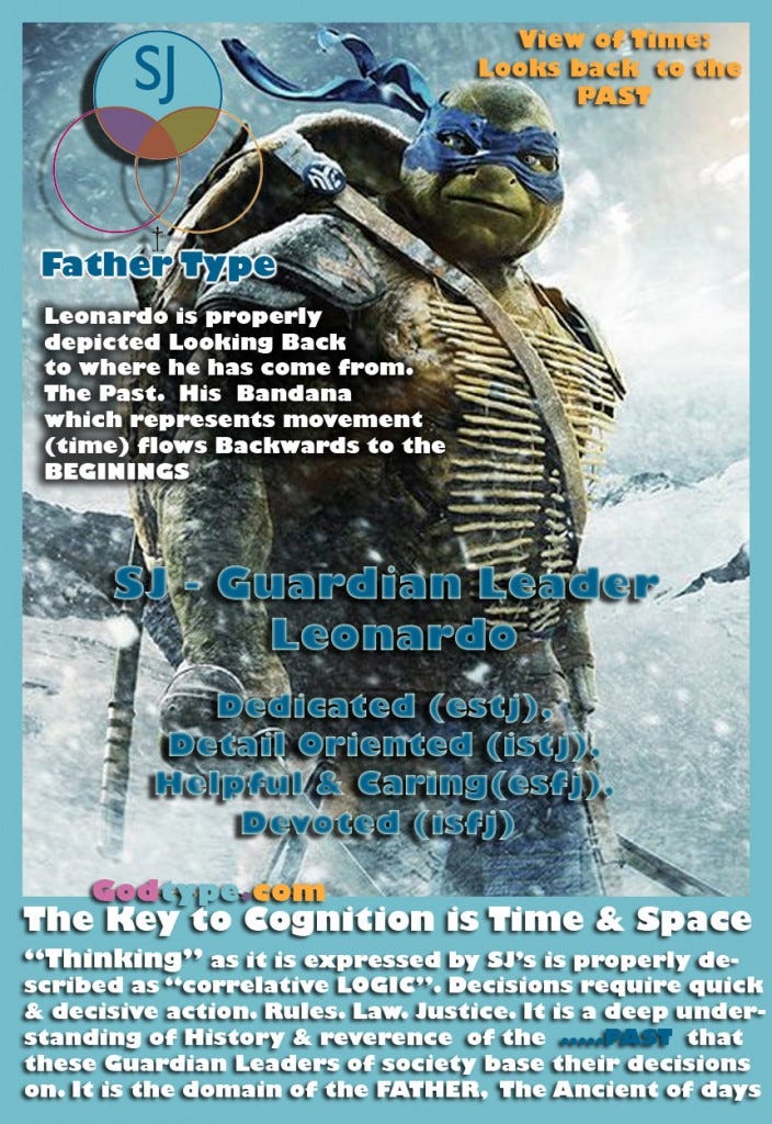 TMNT Superheroes: Present Godtype (MBTI) to a New Generation