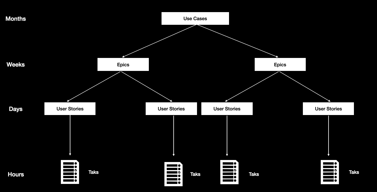 DEEP Product Backlog - Product Mindset's Newsletter