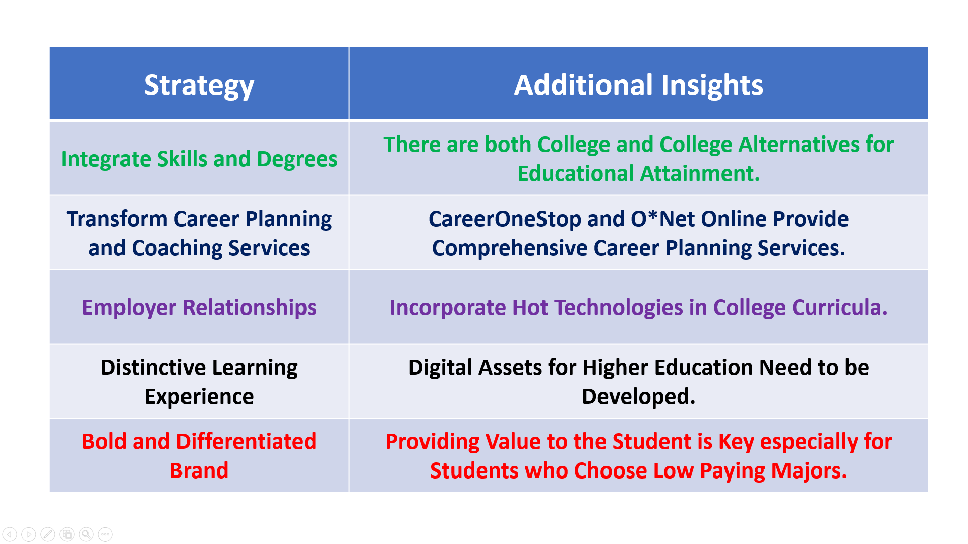 The Demand for Online Education - by Raj Gupta