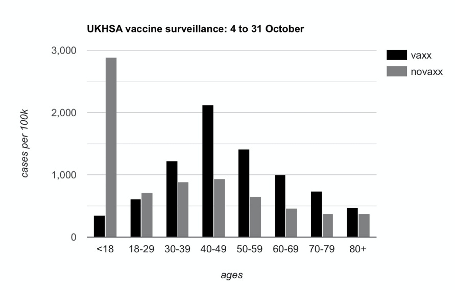 UKHSA's Inconvenient Chart - by truthsleuth