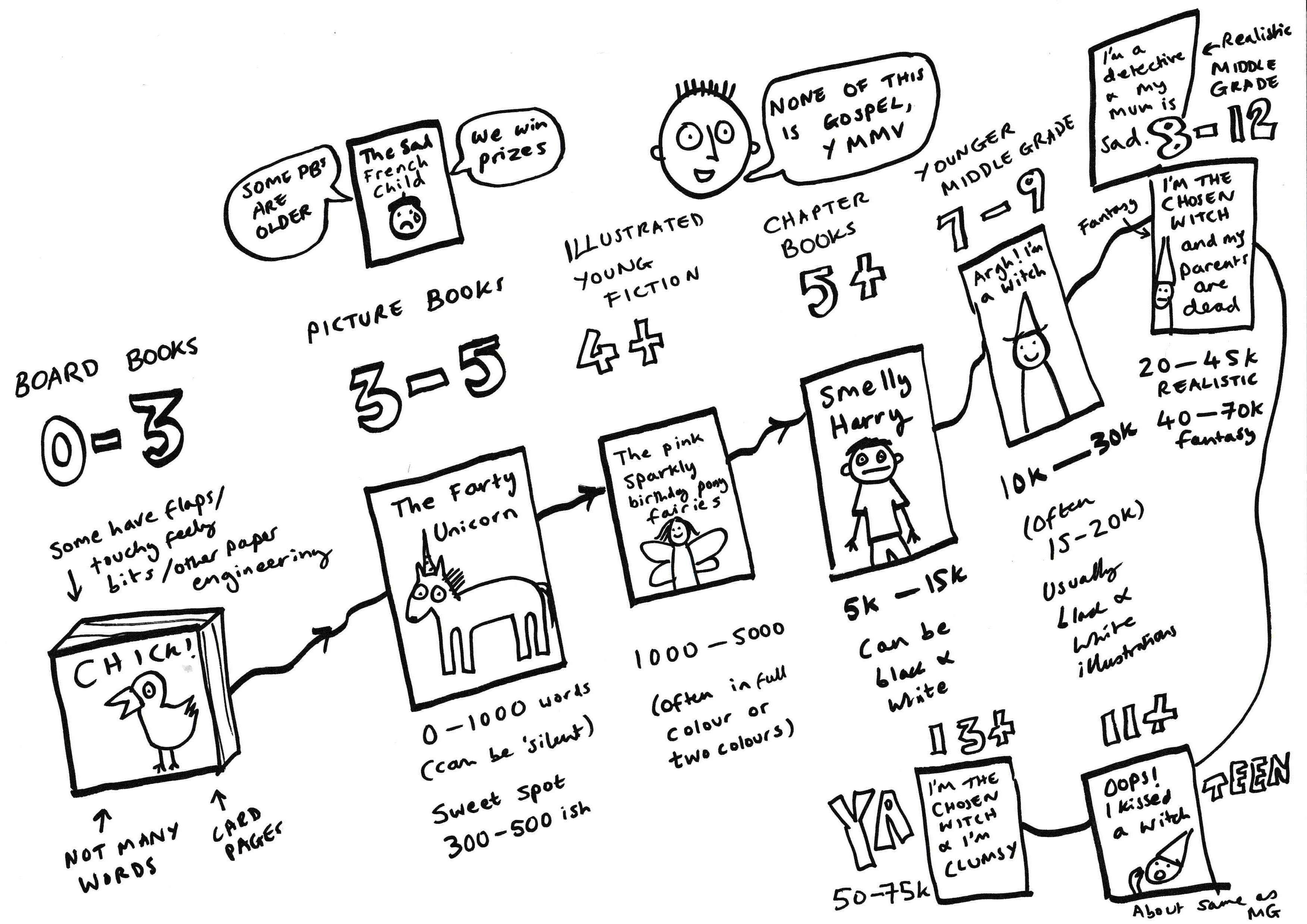 An alternative writing tool - by Iain Broome - Unslush