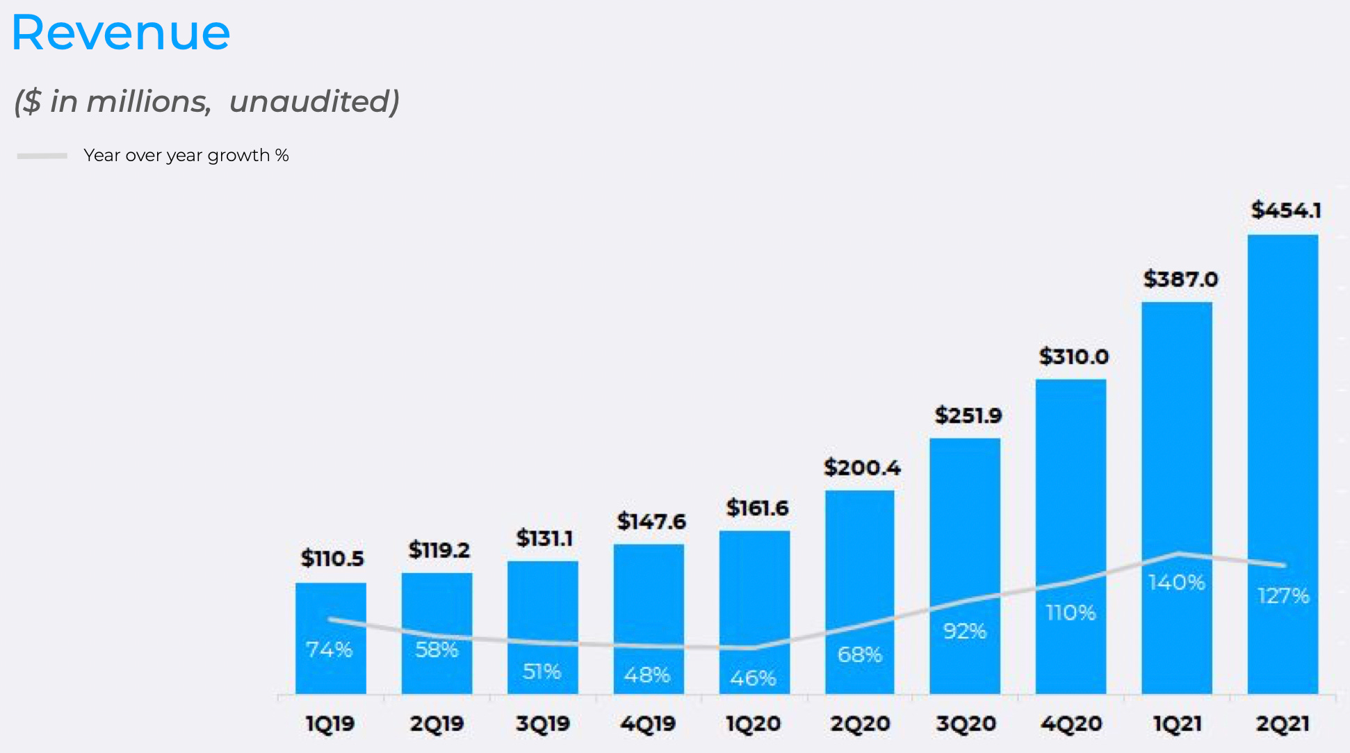 Roblox: Pioneering the Metaverse - Honest Investing