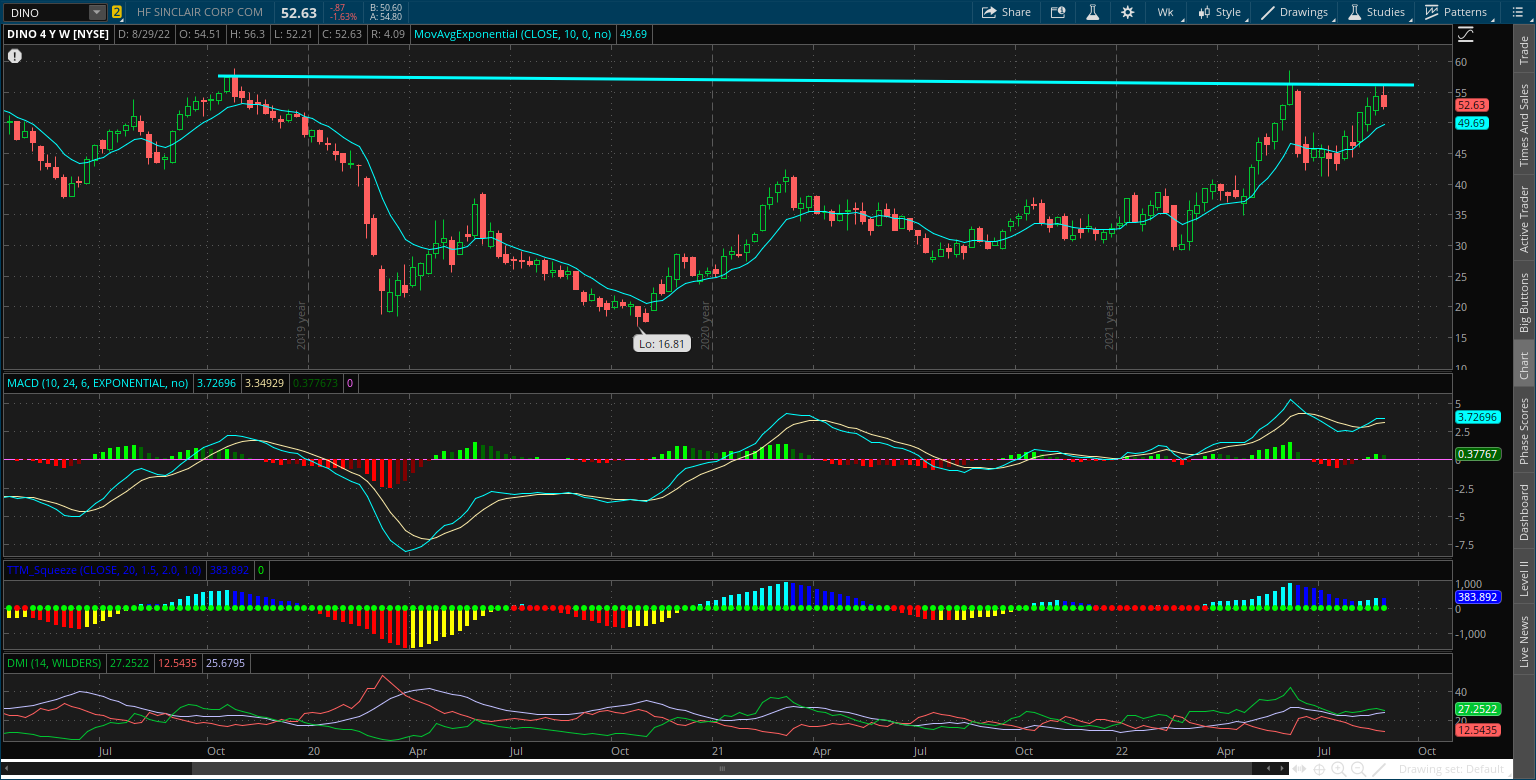 Mosaic Chart Alerts - by Mosaic Asset Company