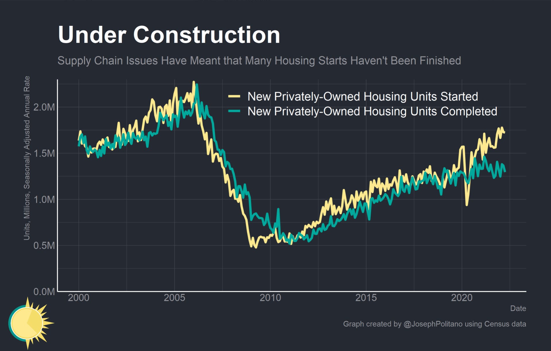 Remote work is boosting housing demand and driving inflation