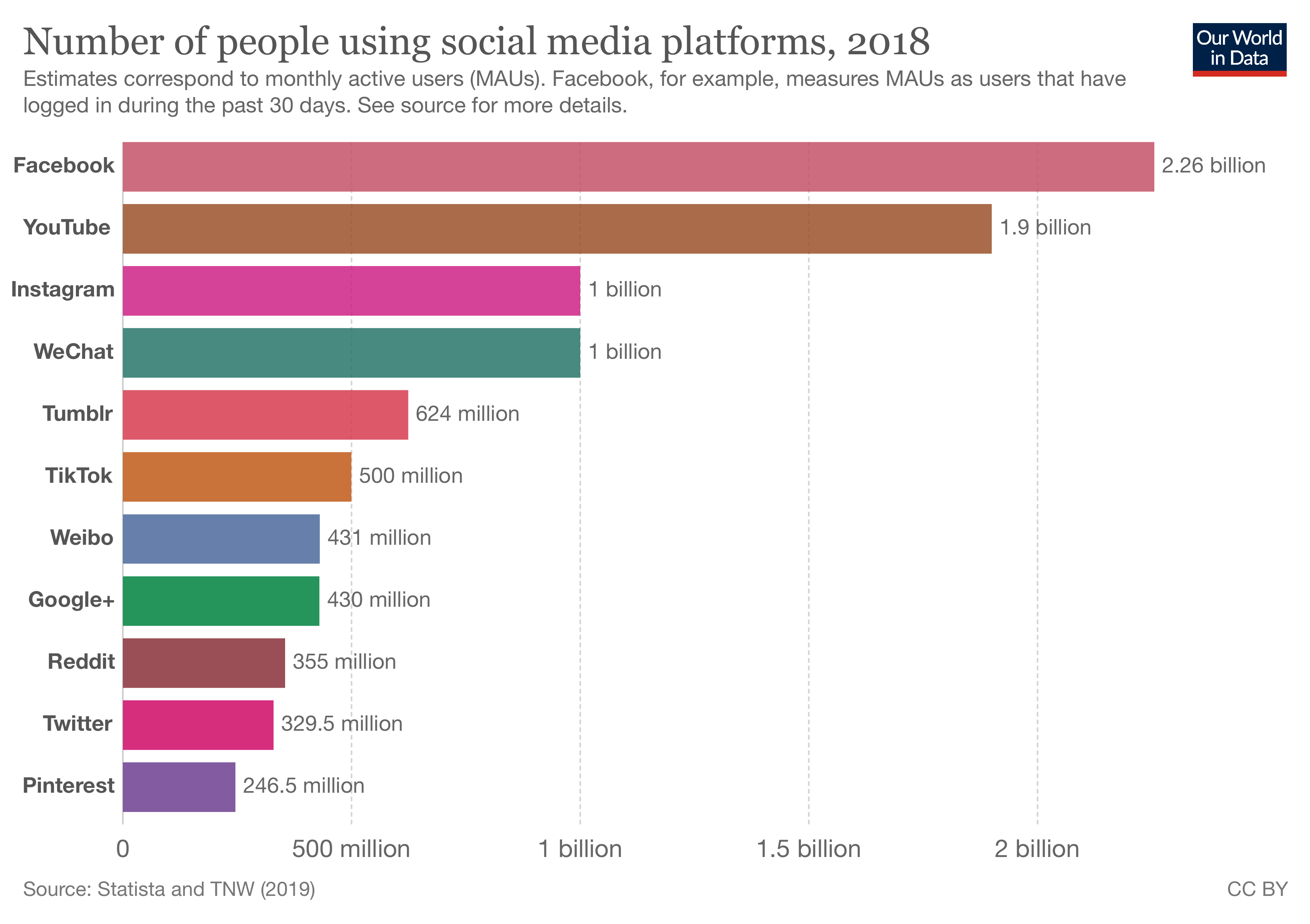 Why Facebook is broken, and how to fix it - by Steve Berman