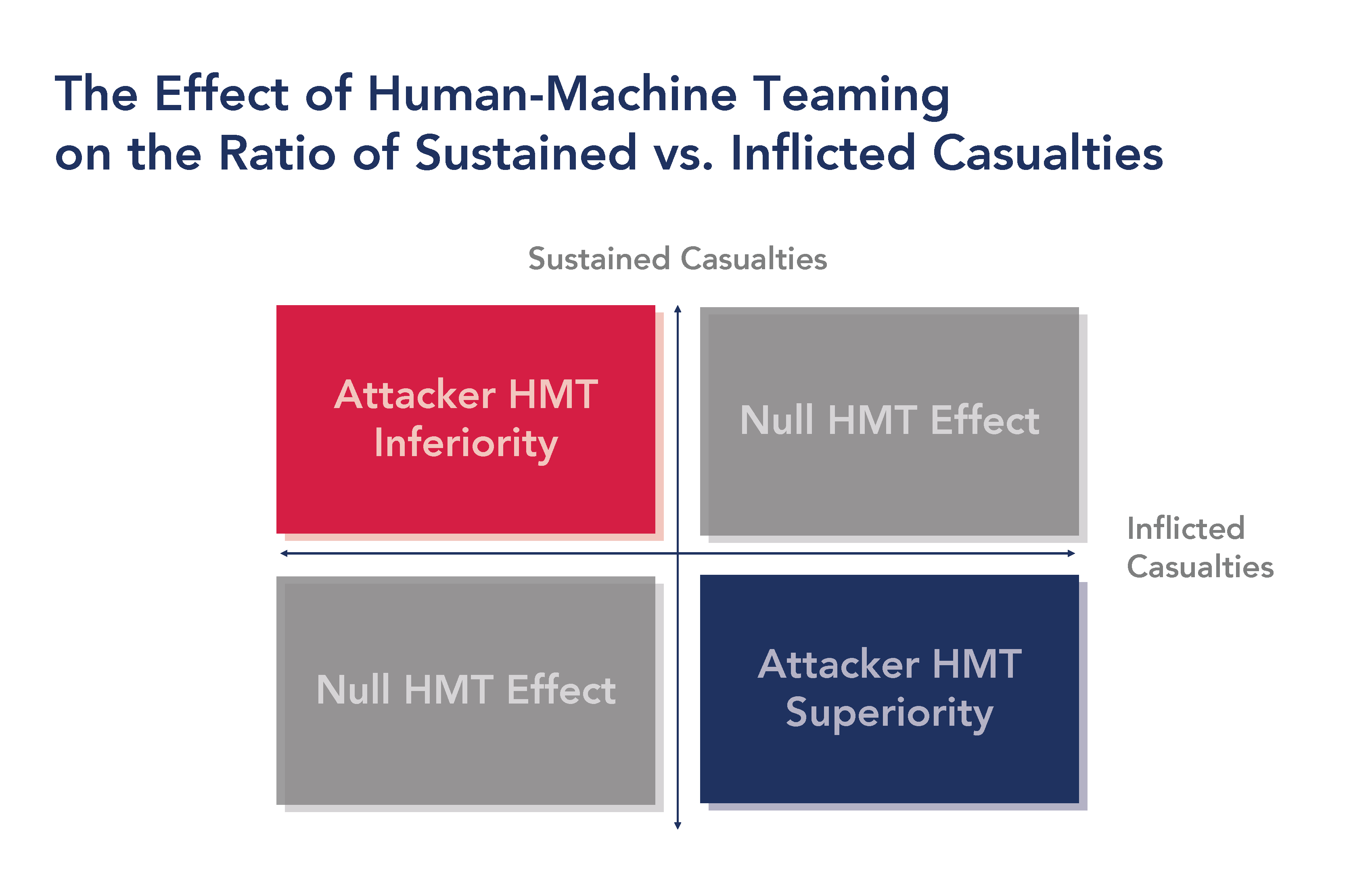 Human-Machine Teaming in Warfare - by SCSP