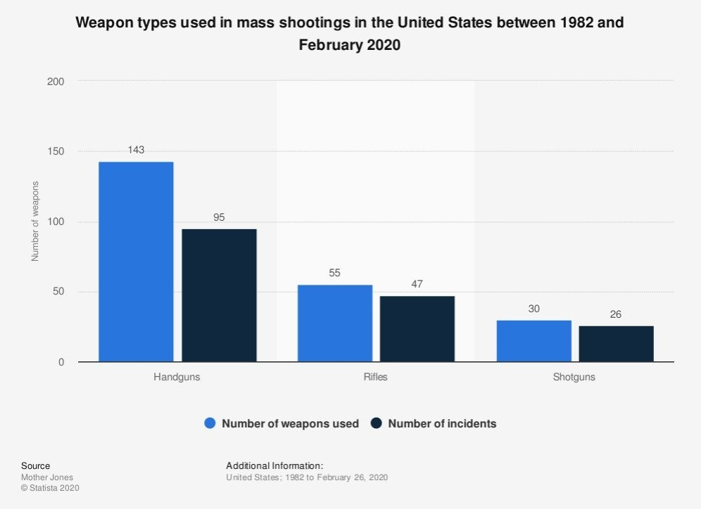 Shoot First, Think Never - The Good Citizen