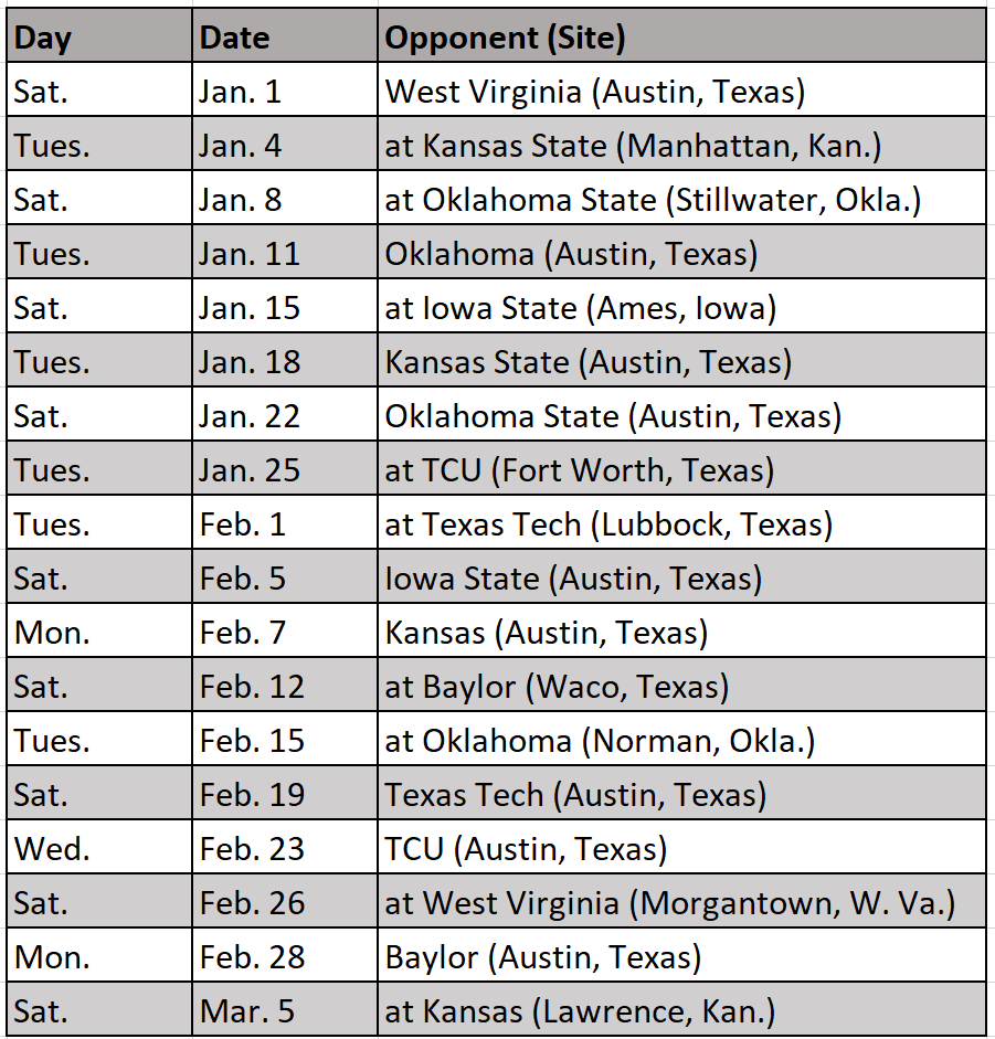 Let's Talk about the Big 12, 2021 Edition