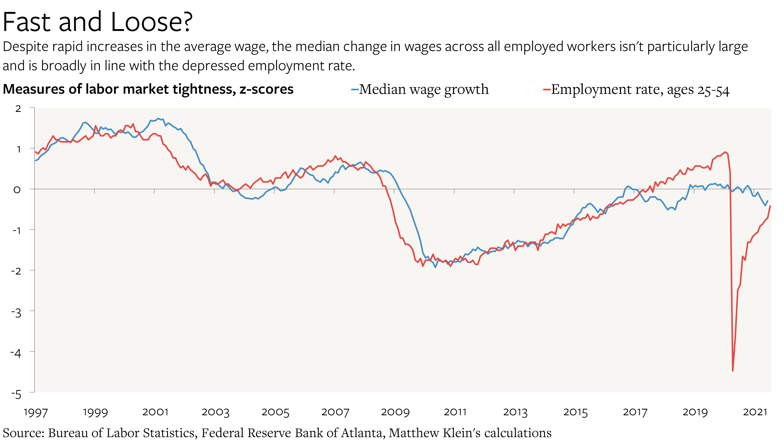 What is Going on with the U.S. Job Market?