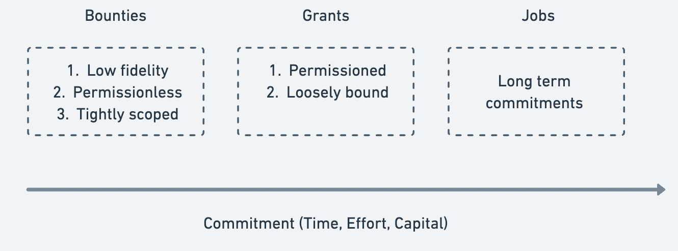 Introducing Superteam Earn - by Aditya Shetty