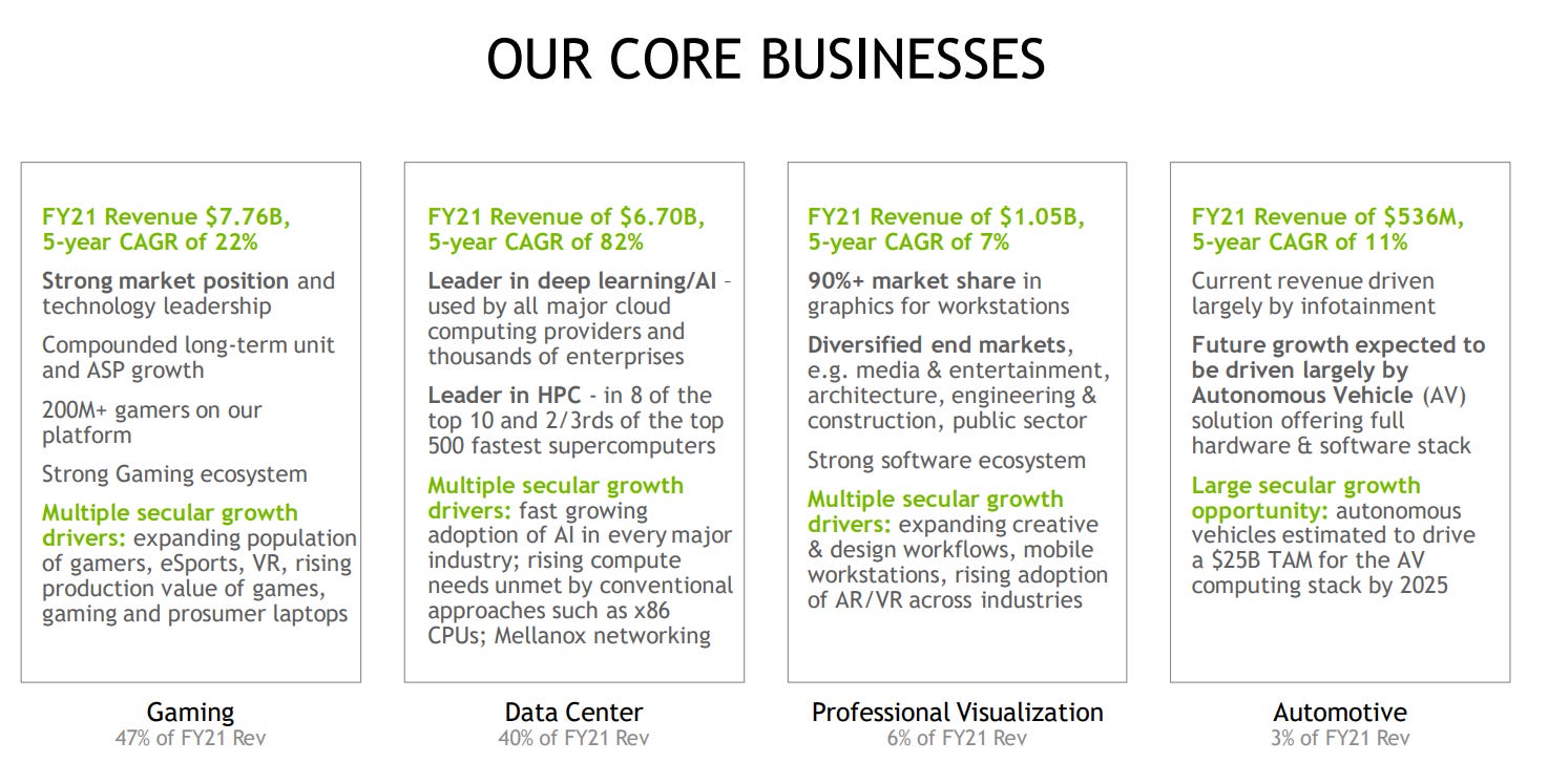 Nvidia deep-dive - Innovestor Deep Dives