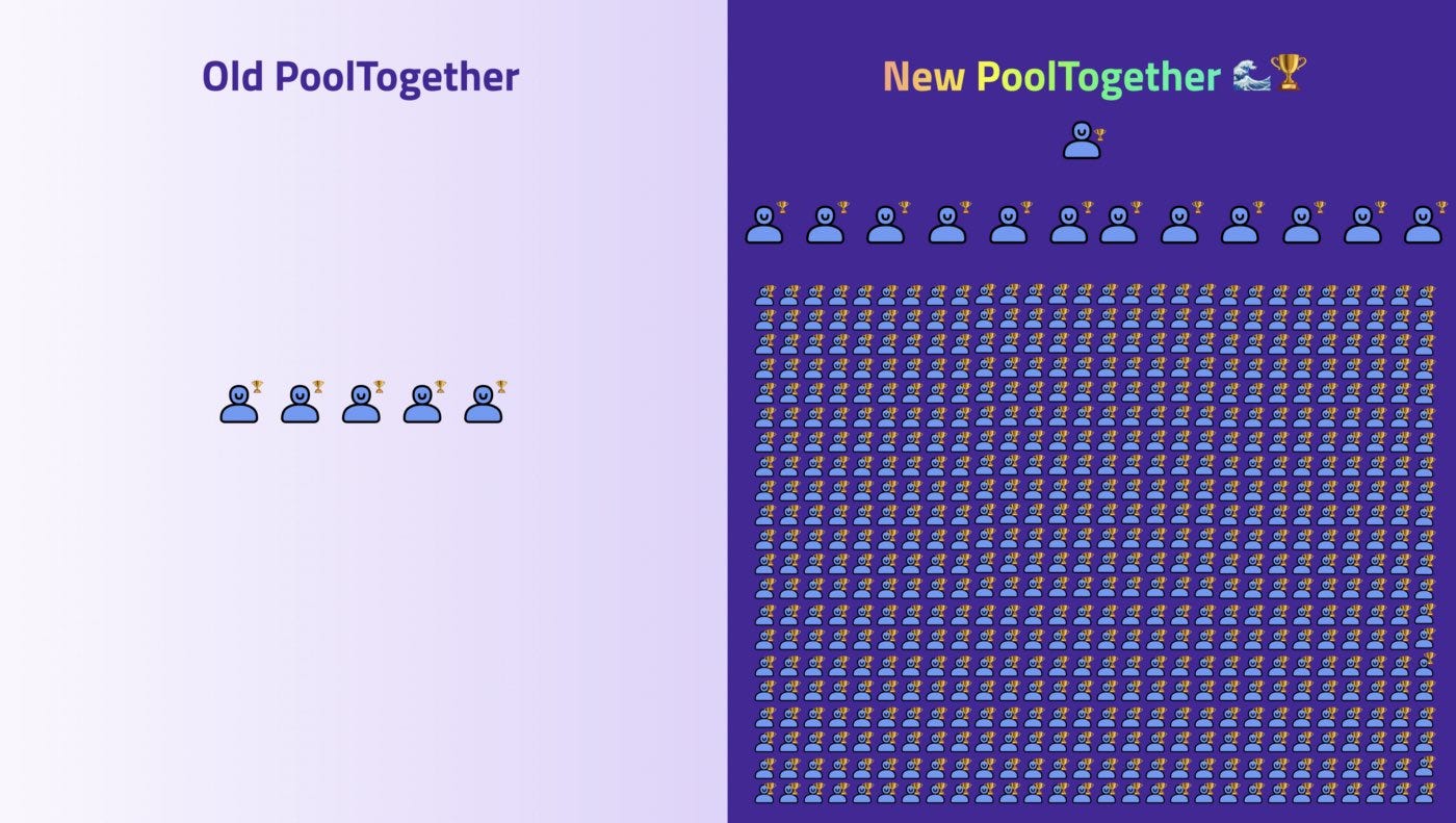 The Big V4 FAQ - by Tjark 🌊🏆 - PoolTogether Community