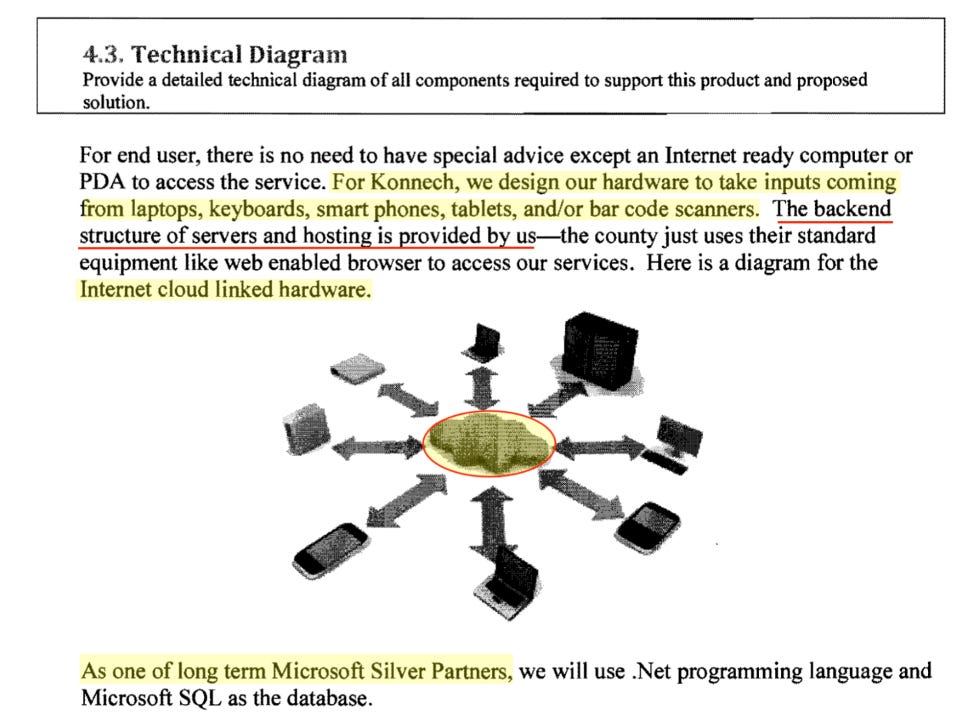A Summary of Konnech Products and the Threats Posed Against the United ...