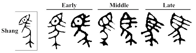 How to Expose False Etymologies of Chinese Characters? An Introduction ...
