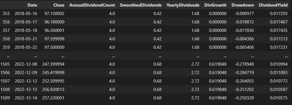 Introduction to the Dividend Chart Bot