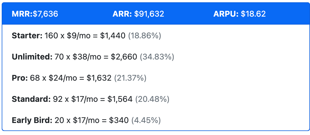 MicroAngel Fund Report: October 2021 - by Eyal Toledano
