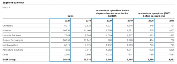 BASF 2020 Annual Report Analysis - by Shane Thomas