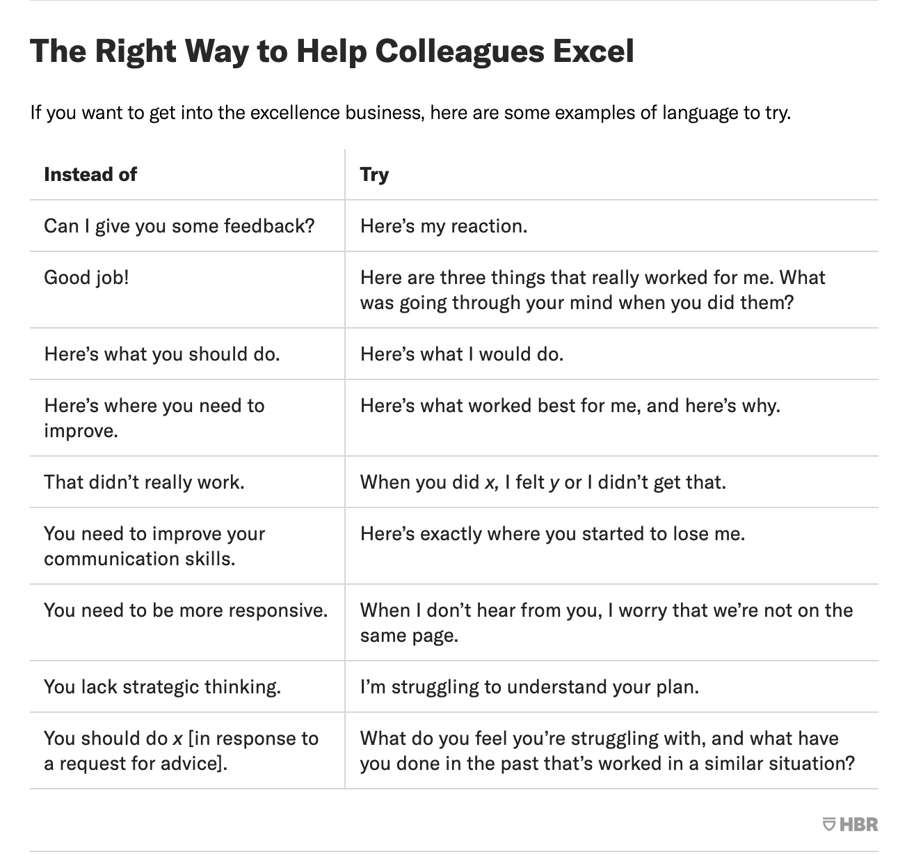 The 52nd Edition - On Crucial Conversations to Have Before You Start ...