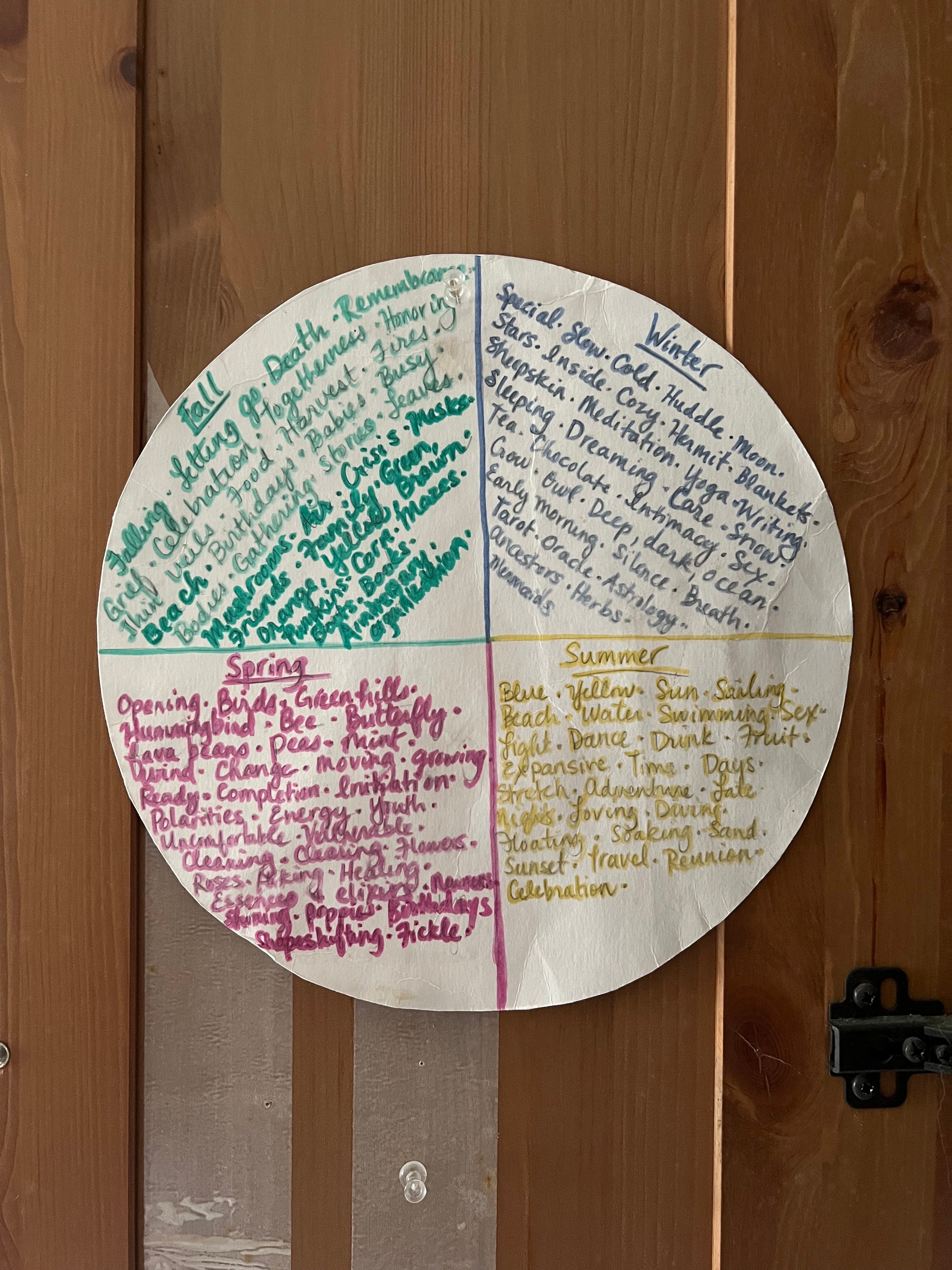 Begin Again - by Angelisa Russo - Time is a Tease