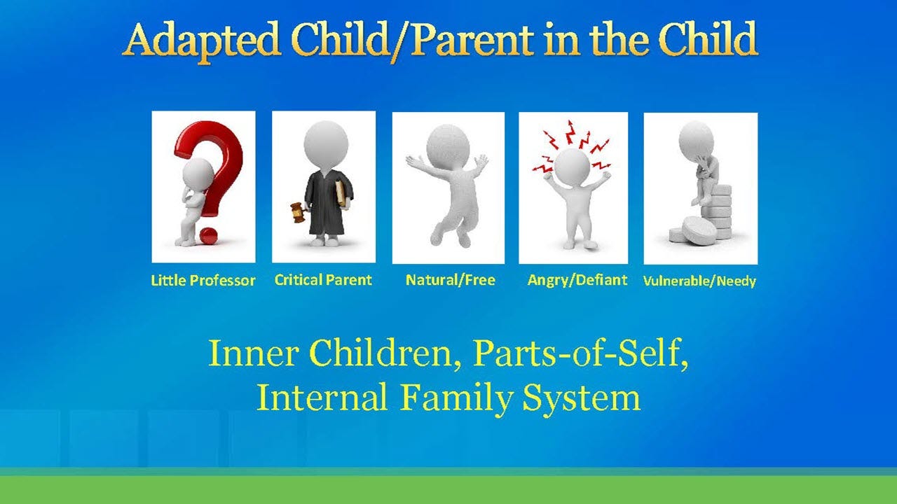 Part 7: Understanding Ego-States - by Don Carter MSW, LCSW